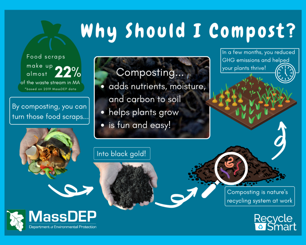 Compost Bins South Shore Recycling Cooperative